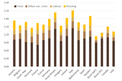 A good start pays off - Earlyfeed